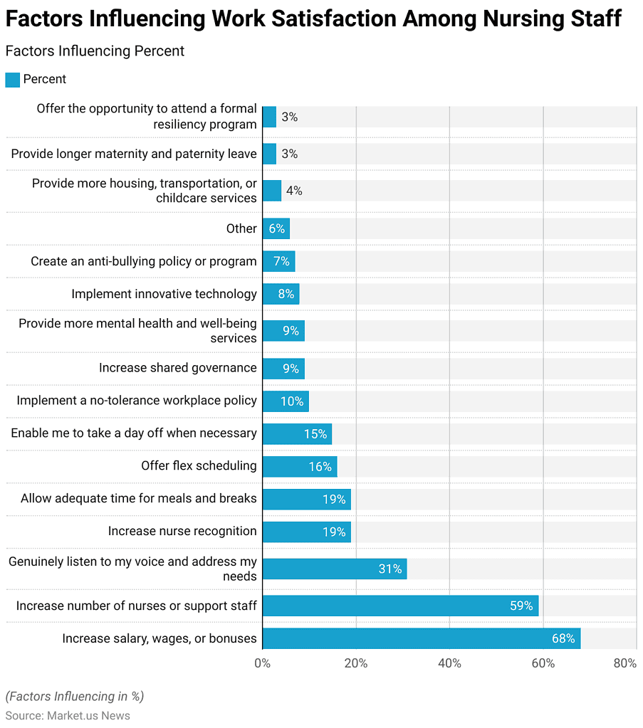 Nursing Workforce Statistics and Facts (2026)