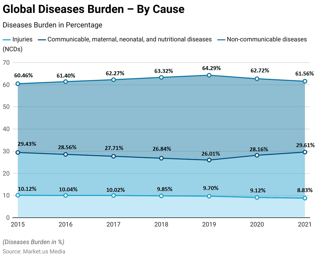 Disease Statistics and Facts (2025)