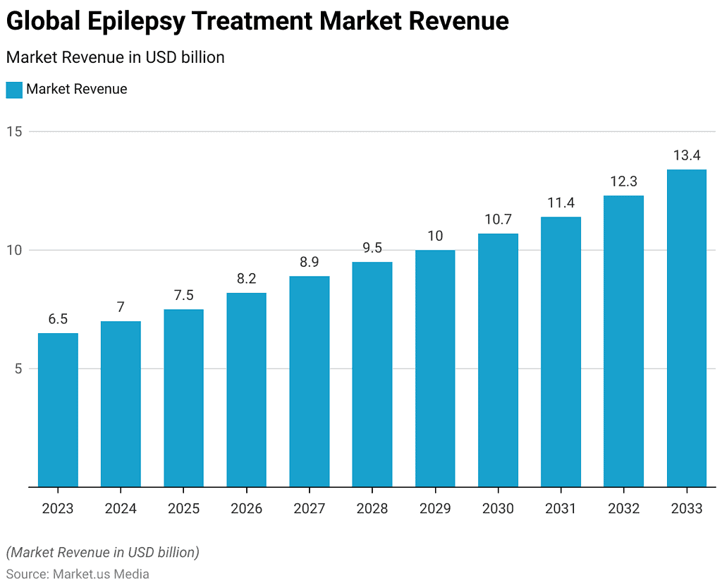 Epileptics Statistics and Facts (2025)