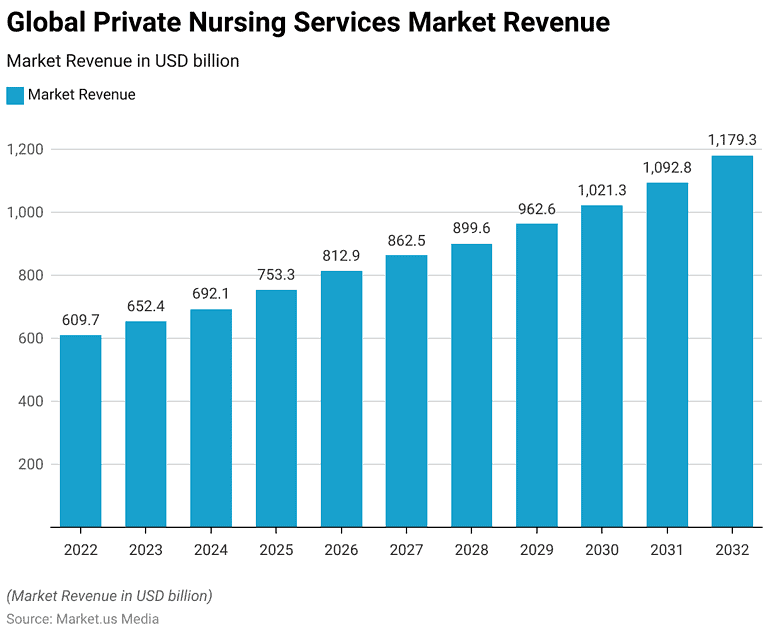 Nursing Workforce Statistics and Facts (2025)