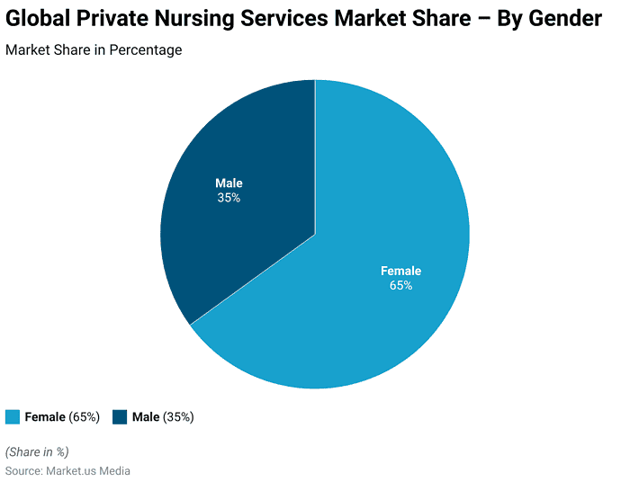 Nursing Workforce Statistics and Facts (2026)