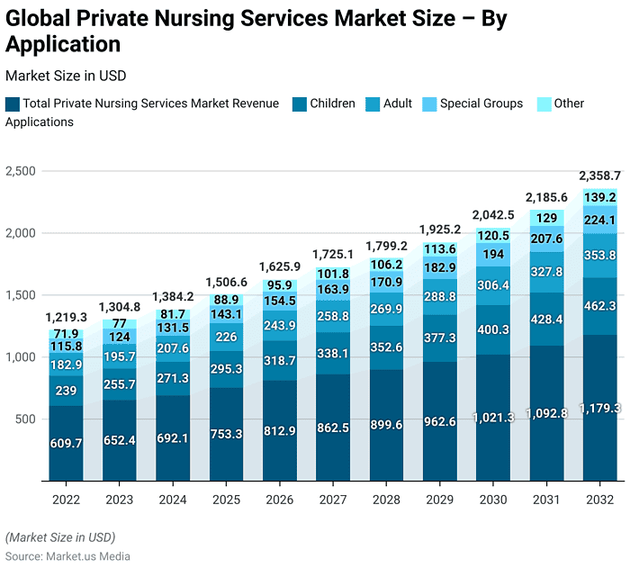 Nursing Workforce Statistics and Facts (2026)