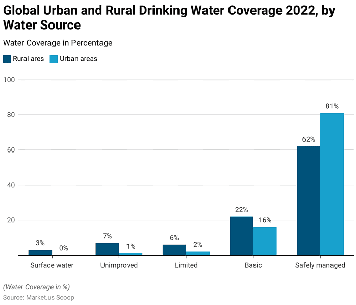 Dehydration Statistics and Facts (2025)