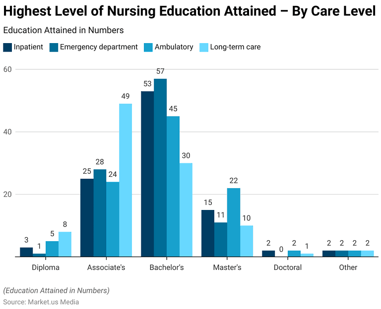 Nursing Workforce Statistics and Facts (2025)