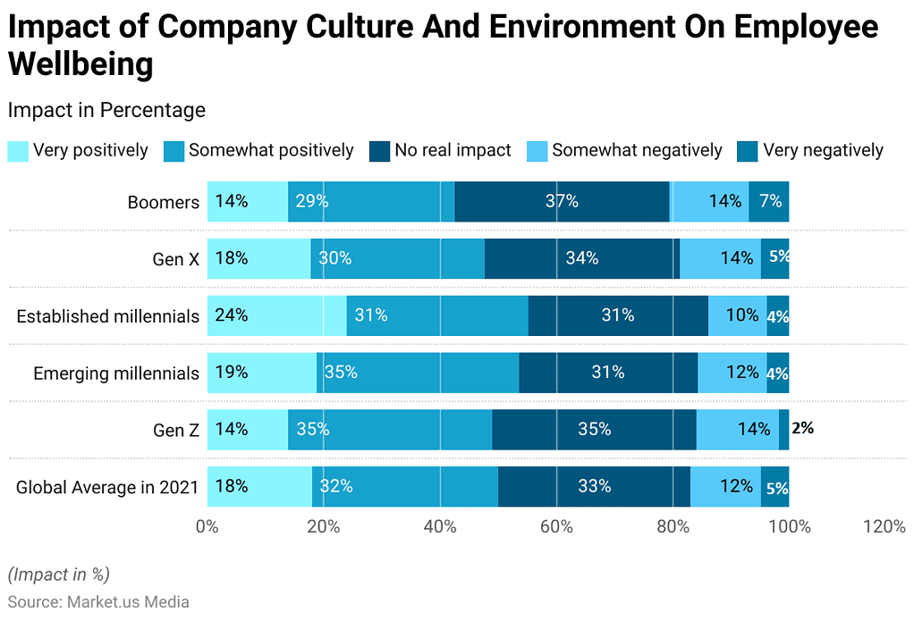 Employee Wellbeing Statistics and Facts (2025)