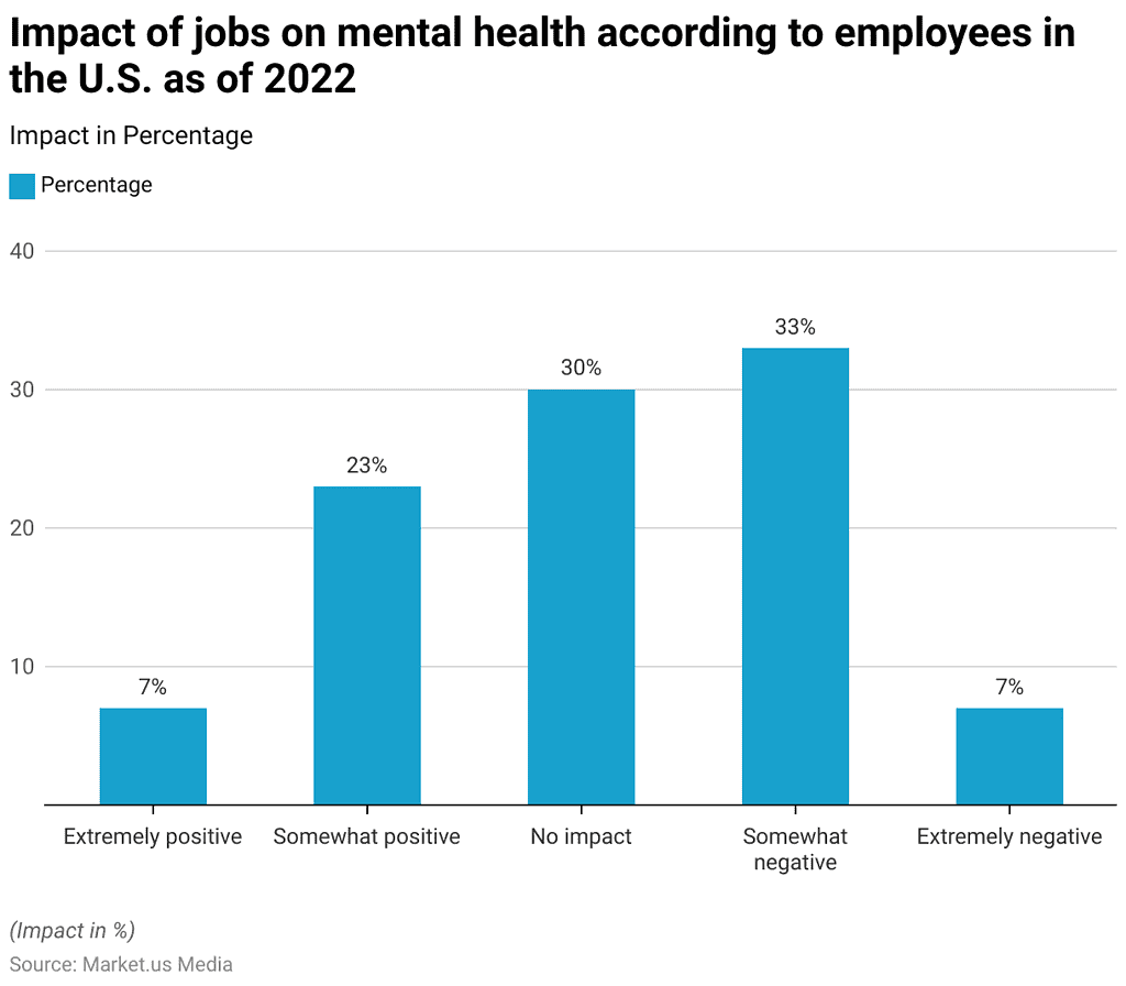 Employee Wellbeing Statistics and Facts (2026)