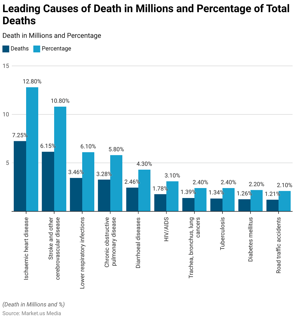 Disease Statistics and Facts (2026)