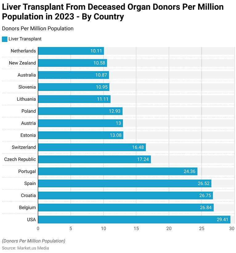 Organ Donation Statistics and Facts (2026)