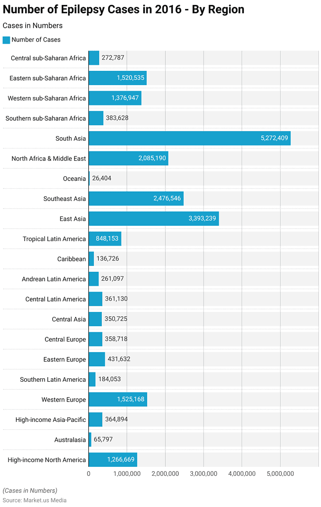 Epileptics Statistics and Facts (2025)