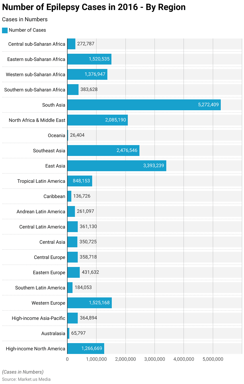 Epileptics Statistics and Facts (2025)