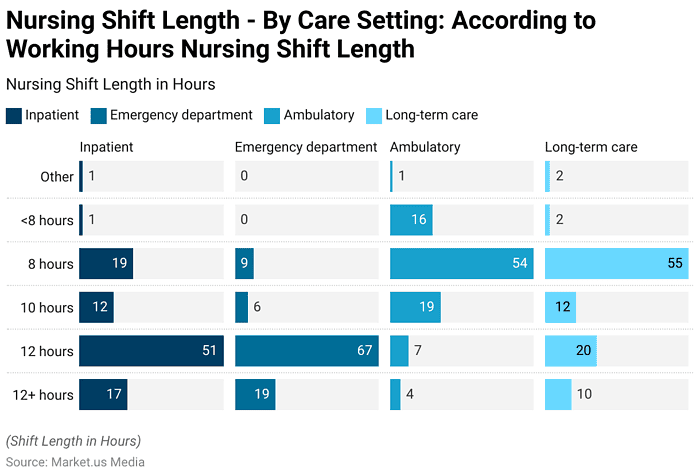 Nursing Workforce Statistics and Facts (2026)