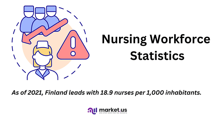 Nursing Workforce Statistics and Facts (2025)