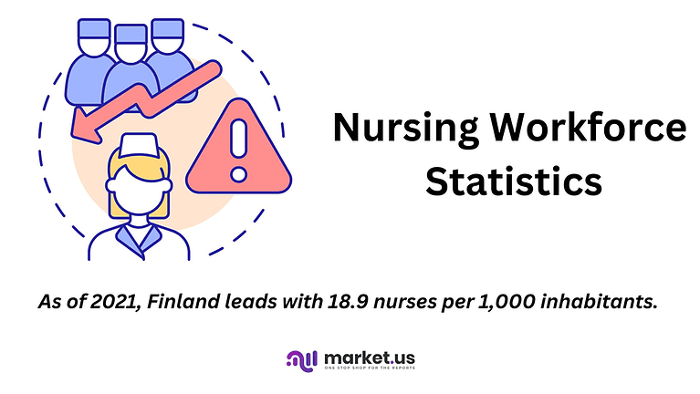 Nursing Workforce Statistics and Facts (2026)