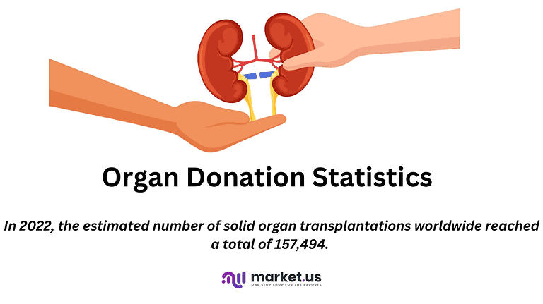 Organ Donation Statistics and Facts (2026)