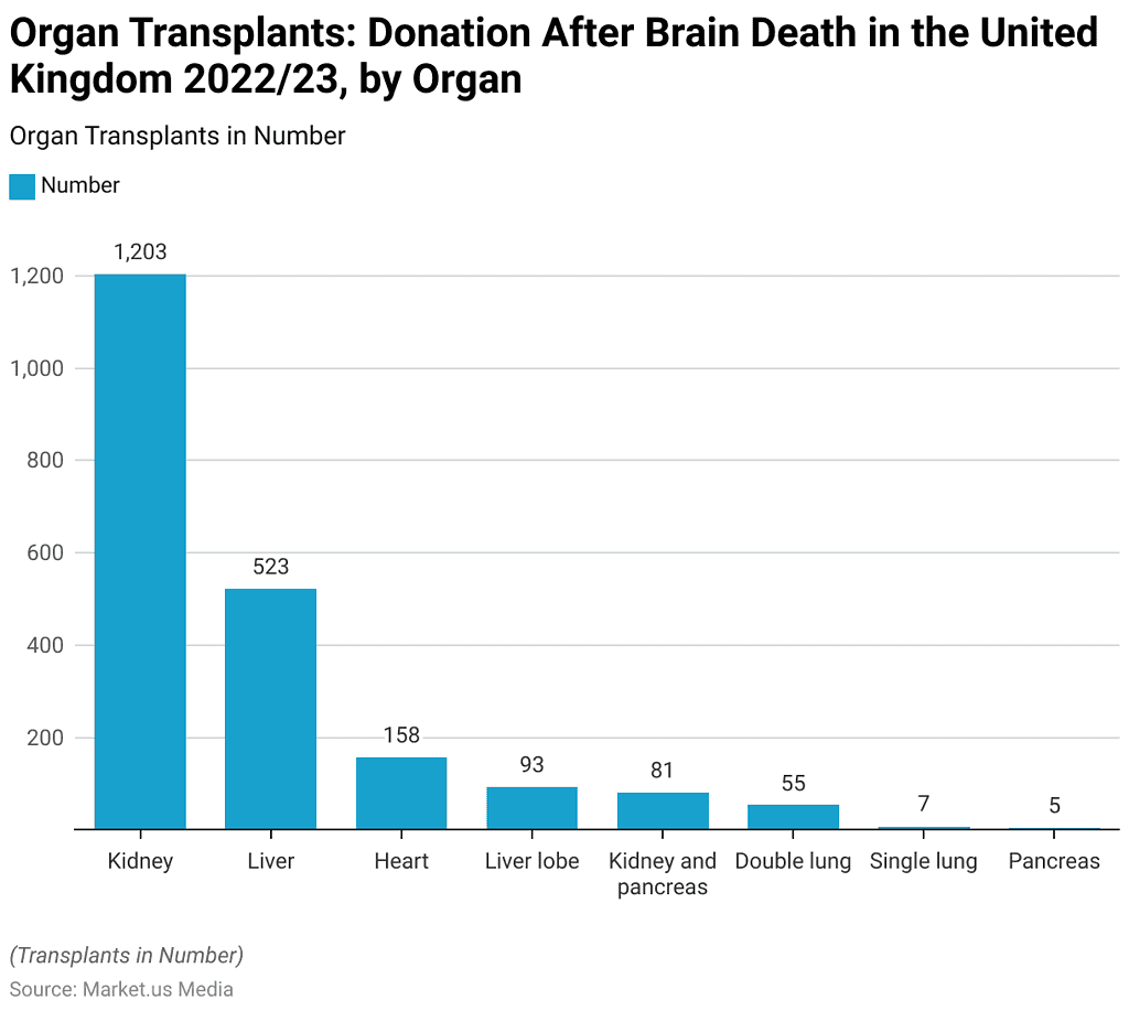 Organ Donation Statistics and Facts (2026)