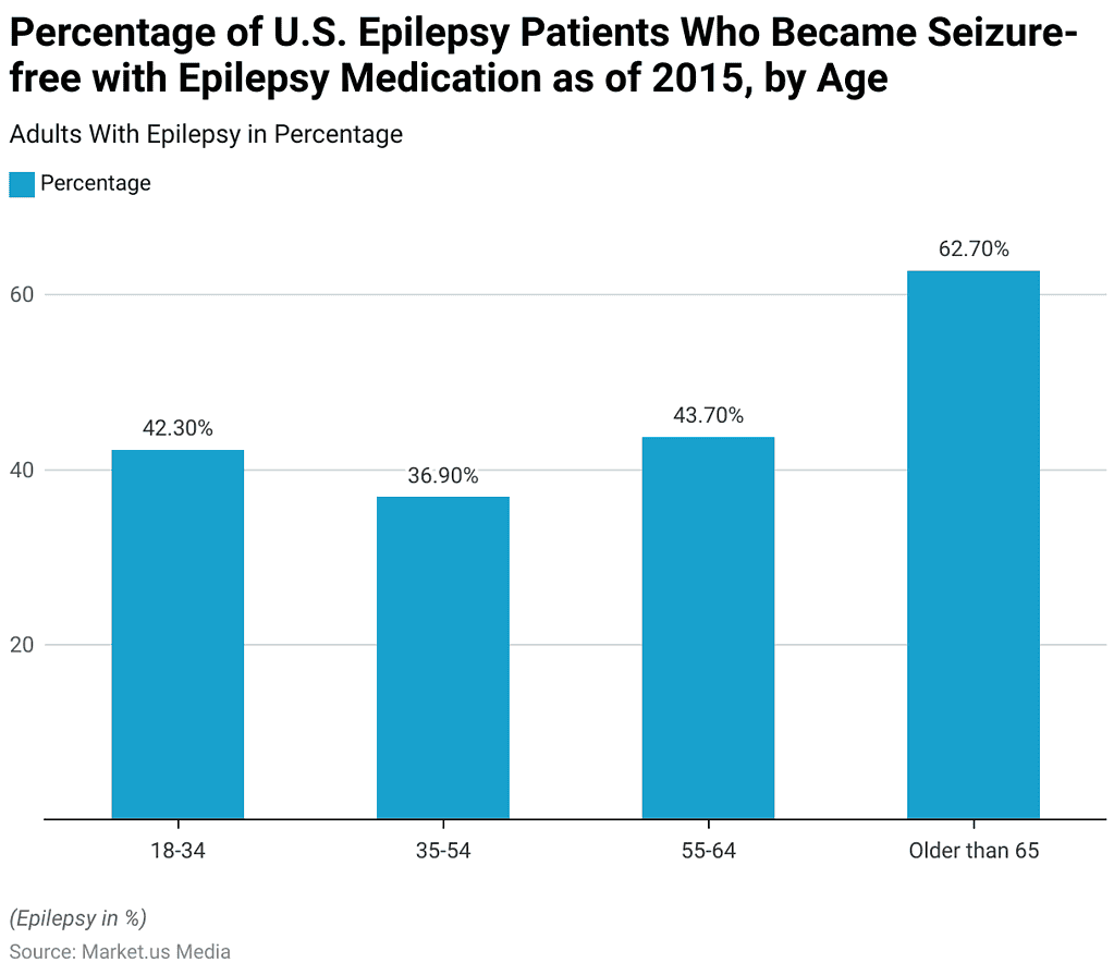 Epileptics Statistics and Facts (2026)