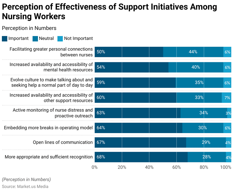 Nursing Workforce Statistics and Facts (2025)