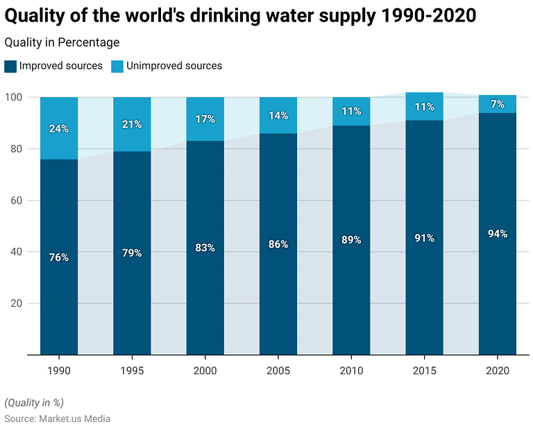 Dehydration Statistics and Facts (2026)