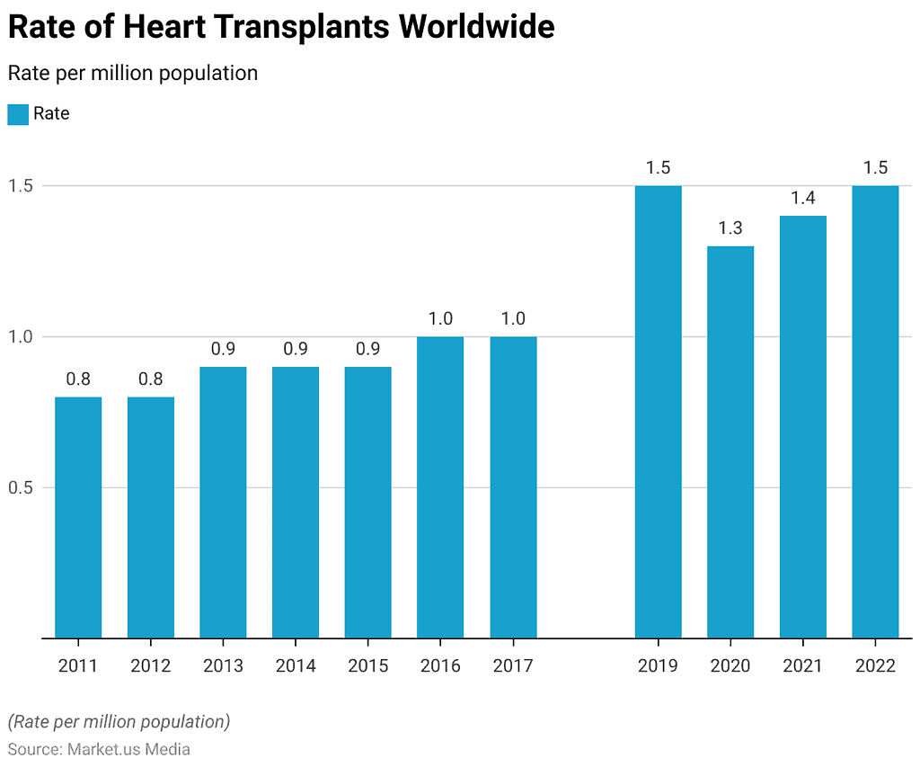 Organ Donation Statistics and Facts (2025)