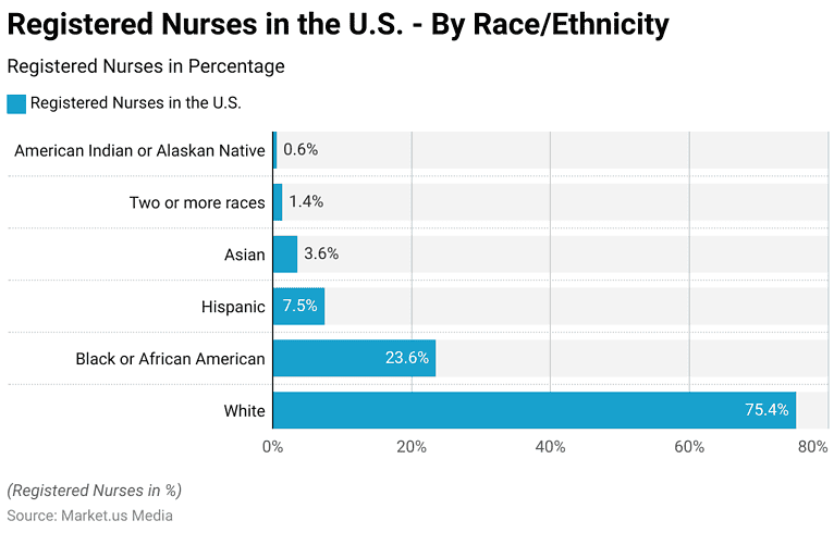 Nursing Workforce Statistics and Facts (2025)