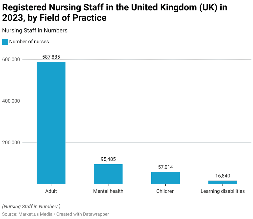 Nursing Workforce Statistics and Facts (2025)