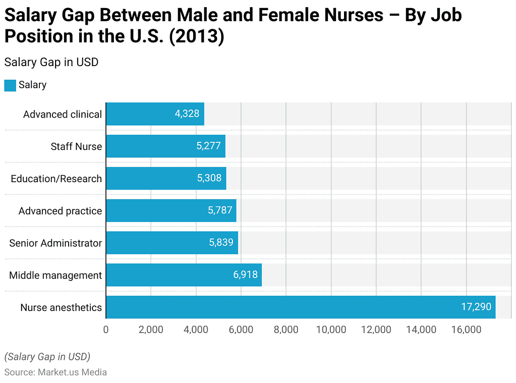 Nursing Workforce Statistics and Facts (2025)
