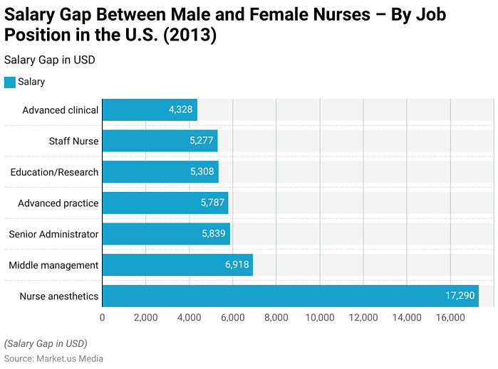 Nursing Workforce Statistics 2024 By Healthcare Management