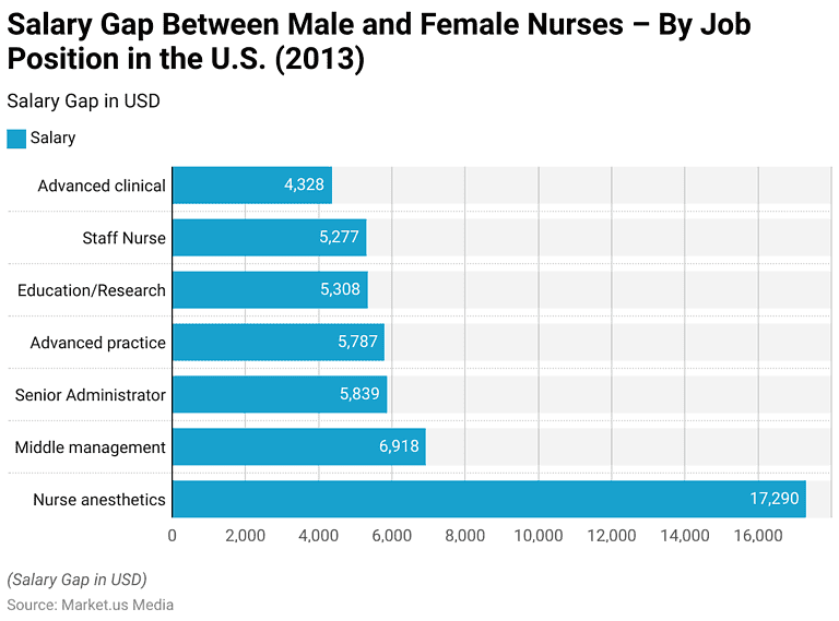 Nursing Workforce Statistics 2024 By Healthcare Management