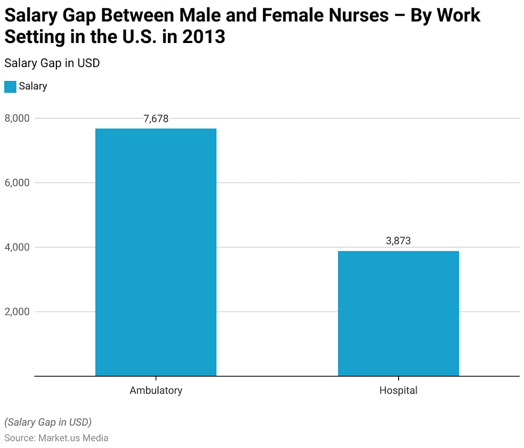 Nursing Workforce Statistics and Facts (2025)
