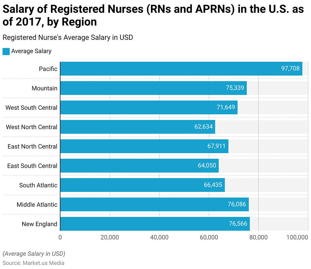 Nursing Workforce Statistics and Facts (2025)