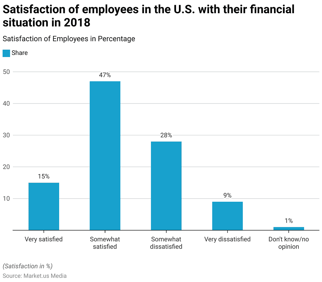 Employee Wellbeing Statistics and Facts (2026)