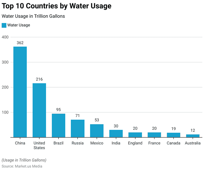 Dehydration Statistics and Facts (2026)