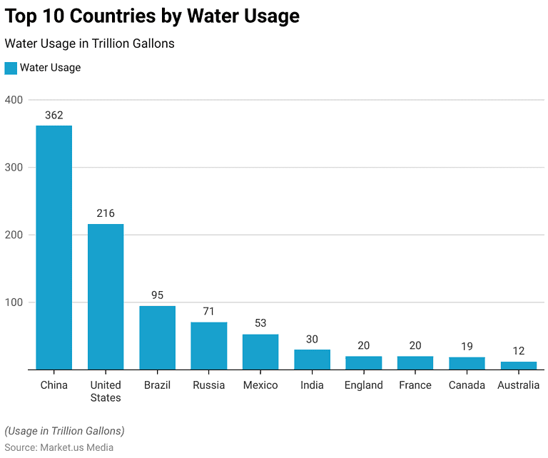 Dehydration Statistics and Facts (2025)