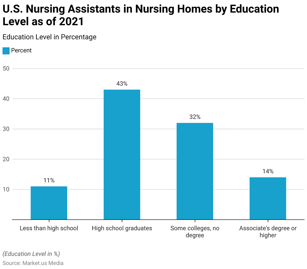 Nursing Workforce Statistics and Facts (2025)