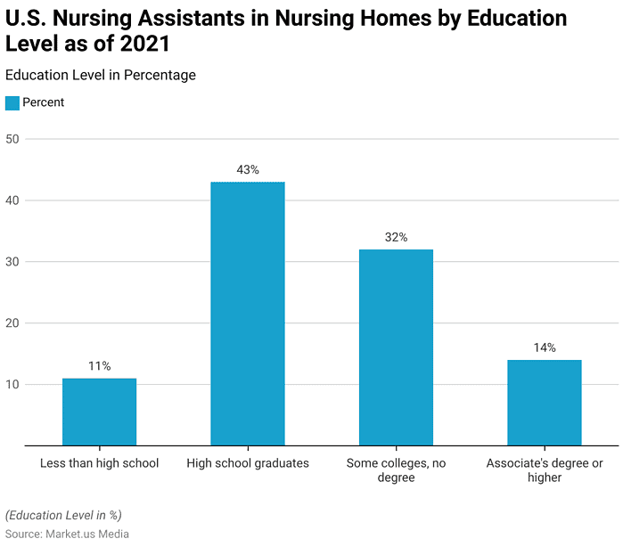 Nursing Workforce Statistics and Facts (2026)