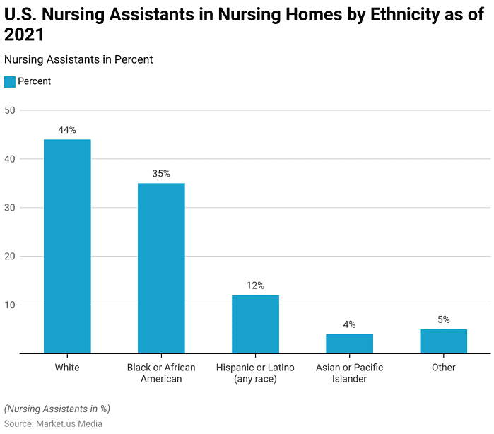 Nursing Workforce Statistics and Facts (2025)