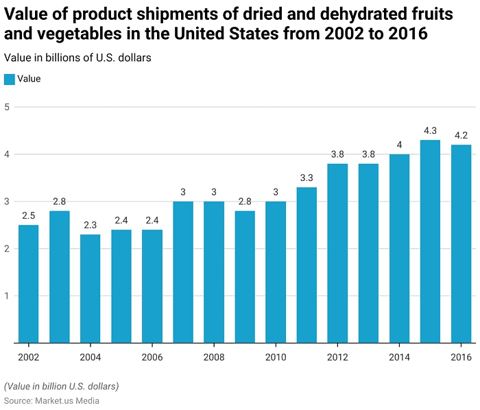 Dehydration Statistics and Facts (2025)