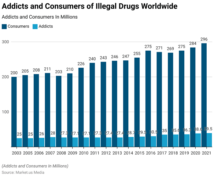 Rehab Statistics and Facts (2026)