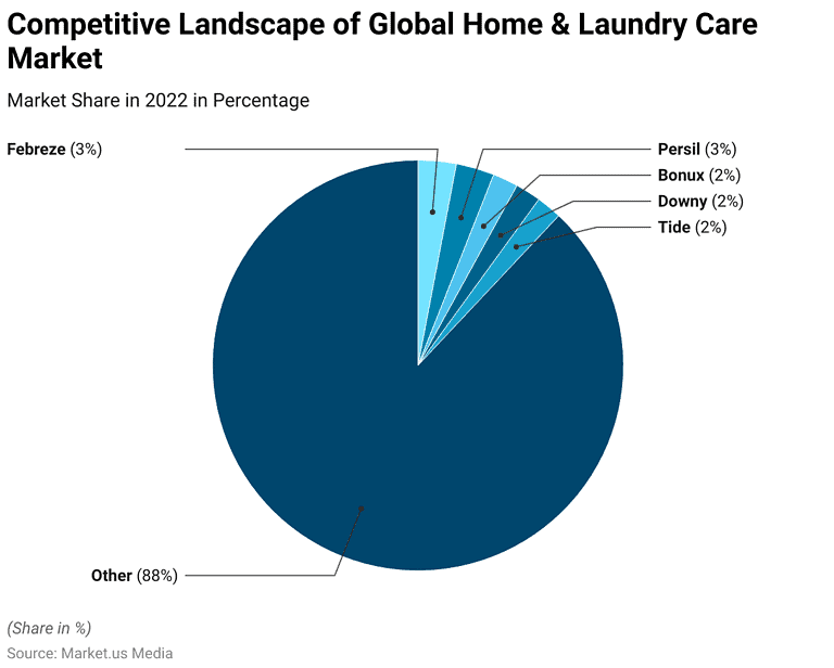 Home Care Industry Statistics and Facts (2025)