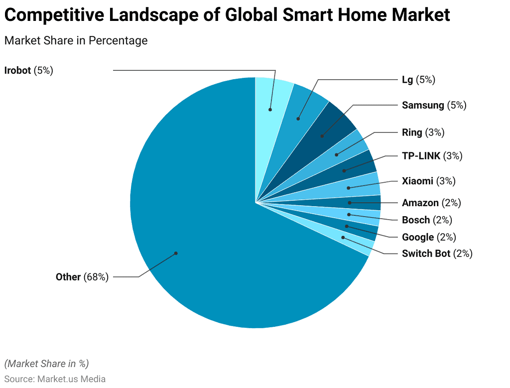 Home Care Industry Statistics and Facts (2025)