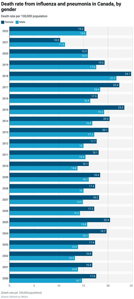 Flu Statistics and Facts (2025)
