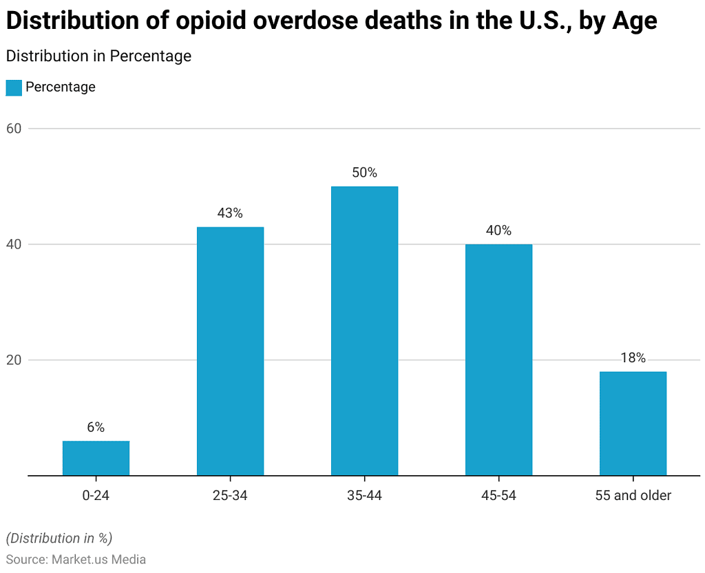 Opioid Statistics and Facts (2025)