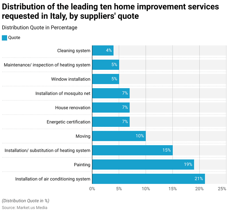 Home Care Industry Statistics and Facts (2025)