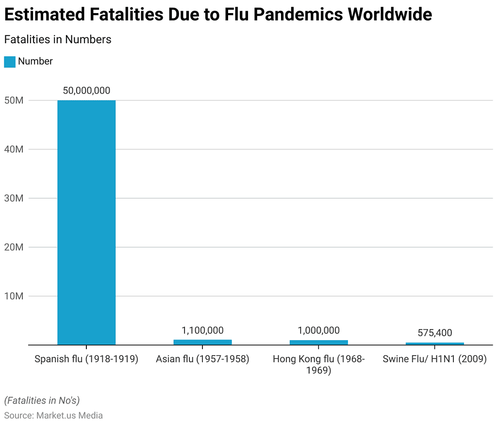 Flu Statistics and Facts (2025)