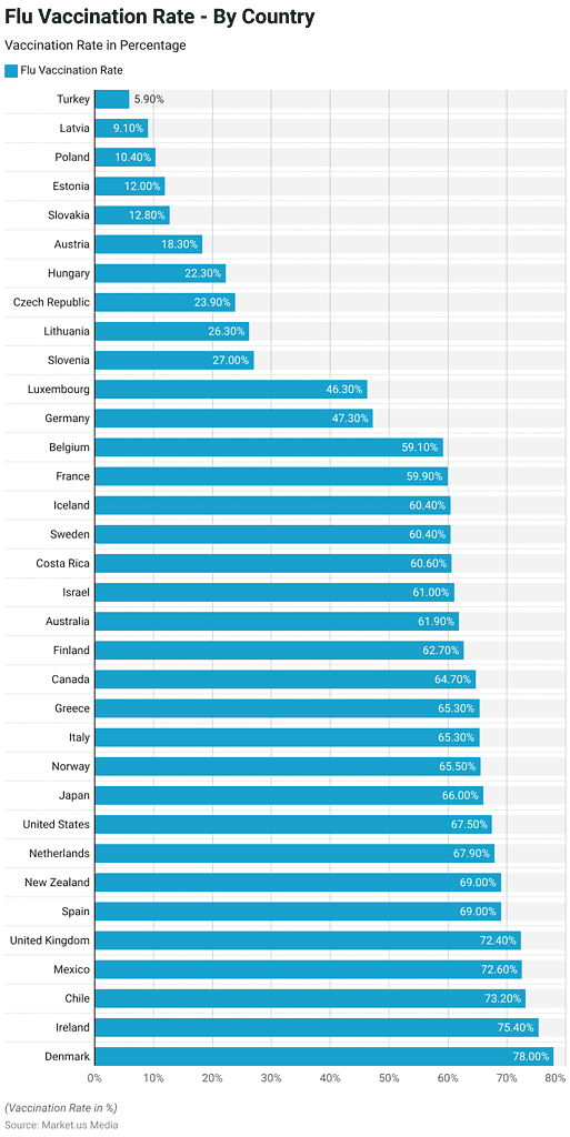 Flu Statistics and Facts (2026)