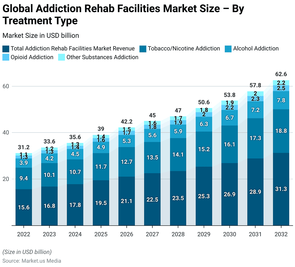 Rehab Statistics and Facts (2025)