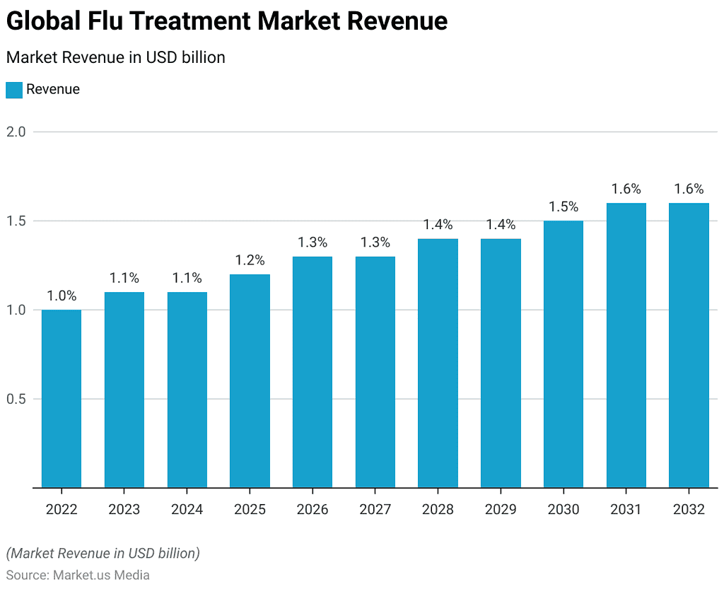 Flu Statistics and Facts (2026)