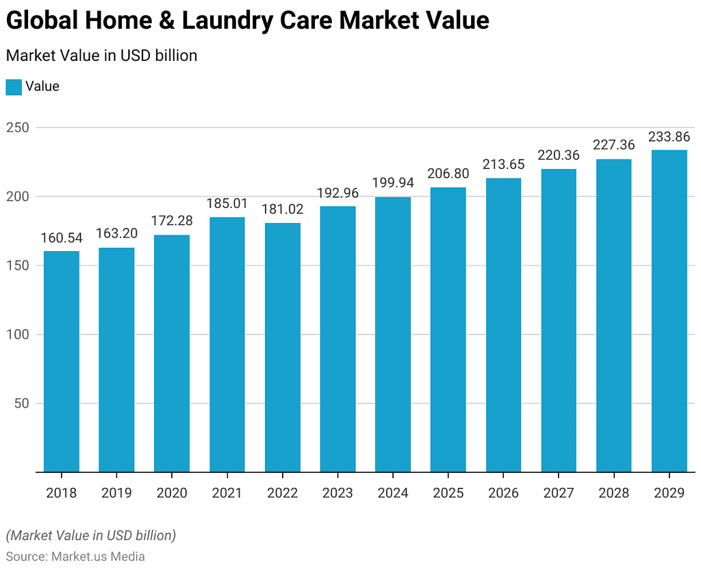 Home Care Industry Statistics and Facts (2025)