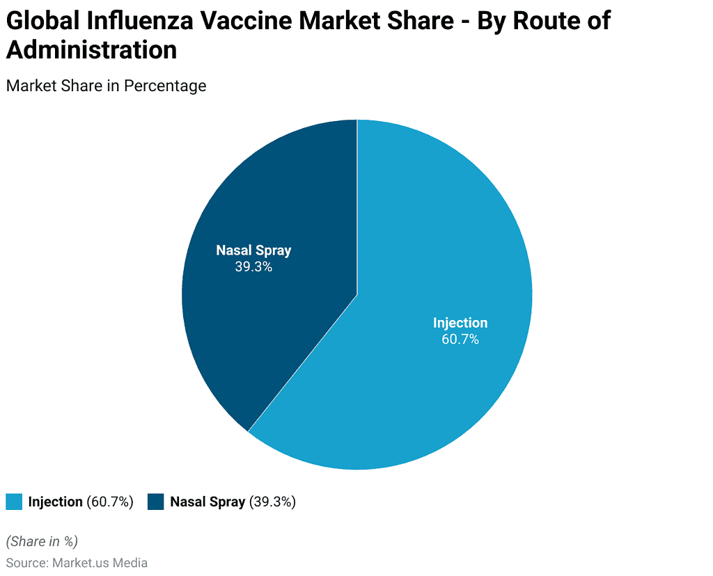 Flu Statistics and Facts (2025)