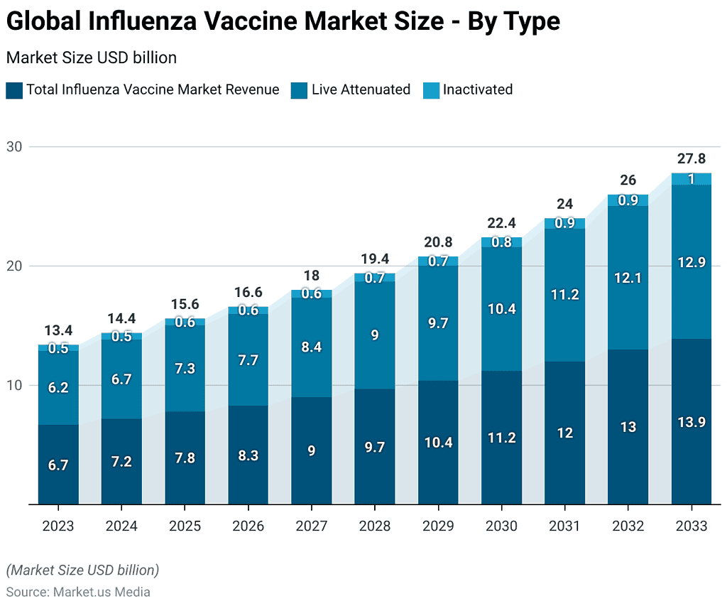 Flu Statistics and Facts (2026)